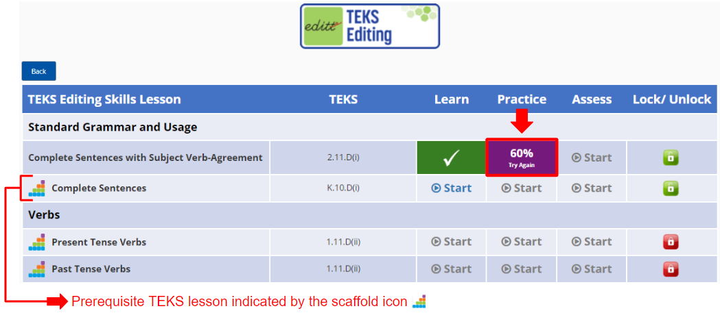 Class Report - TEKS Writing - RLA Mastery – Summit K12 Help Center